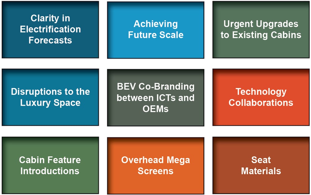 Trends in New Cabin Technology Integration 2023 report