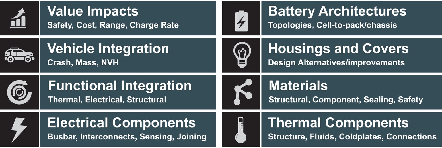 Automotive Battery Pack Integration 2025 | ITB Group