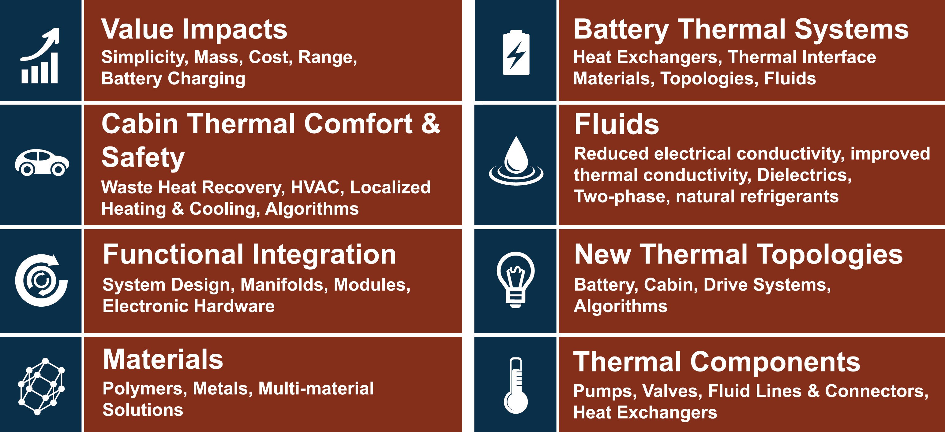 Thermal Management Systems and Materials 2025 - ITB Group